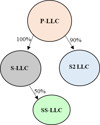 Solo(k) and 401(k) Rules When You Have Employees and Multiple ...